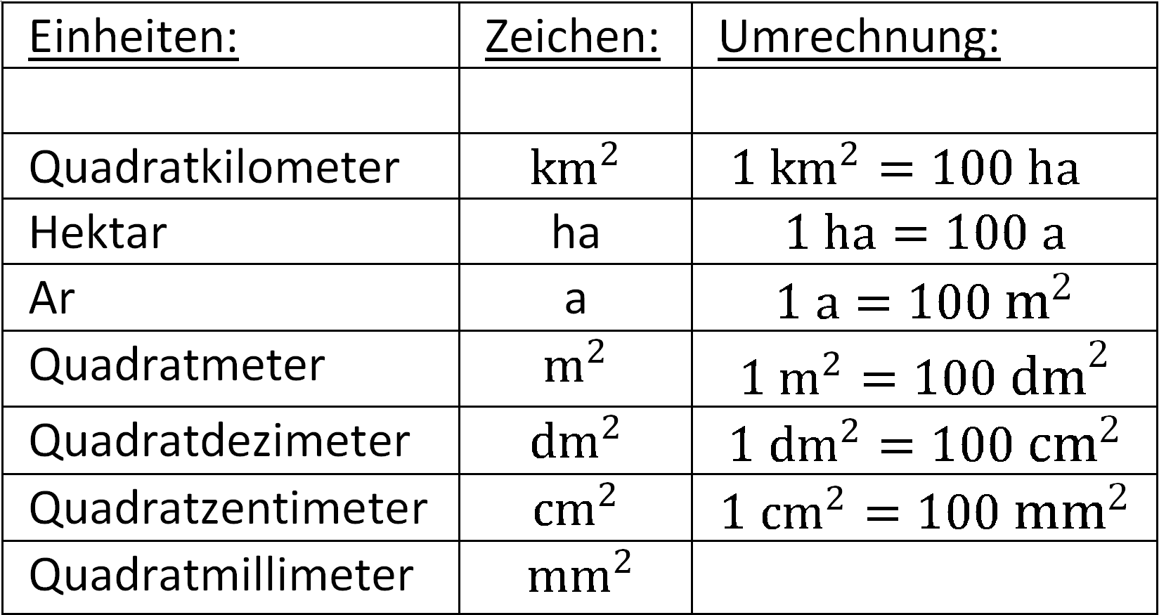 Definition Fl cheninhalt Formelsammlung Einfach Erkl rt LAKschool