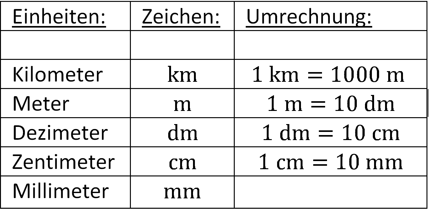 Definition Umfang Formelsammlung Einfach Erkl rt LAKschool