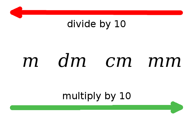 Definition Perimeter Math Examples Definition Perimeter Math Examples